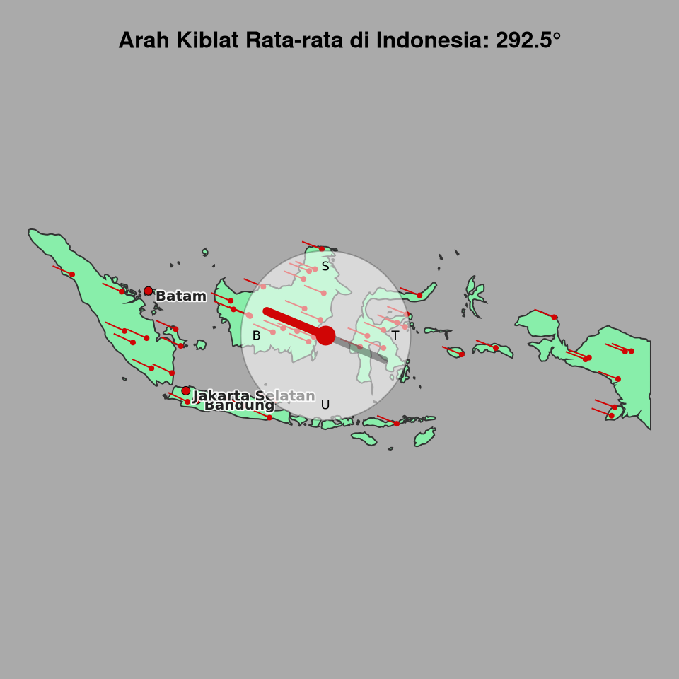 Arah Kiblat di Indonesia | Lokasi Terpopuler & Terbaru