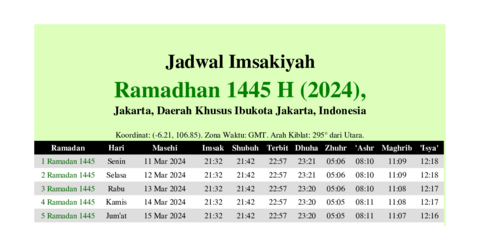 Imsakiyah Ramadhan 1445 H (2024) - Jakarta, Daerah Khusus Ibukota Jakarta, Indonesia - Alhabib