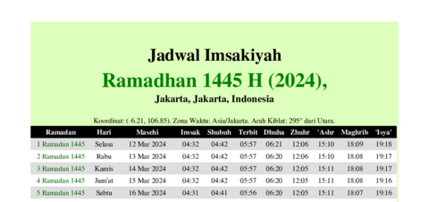 Imsakiyah Ramadhan 1445 H (2024) - Jakarta, Jakarta, Indonesia - Alhabib