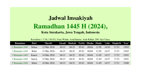 Imsakiyah Ramadhan 1445 H (2024) - Kota Surakarta, Jawa Tengah, Indonesia - Alhabib